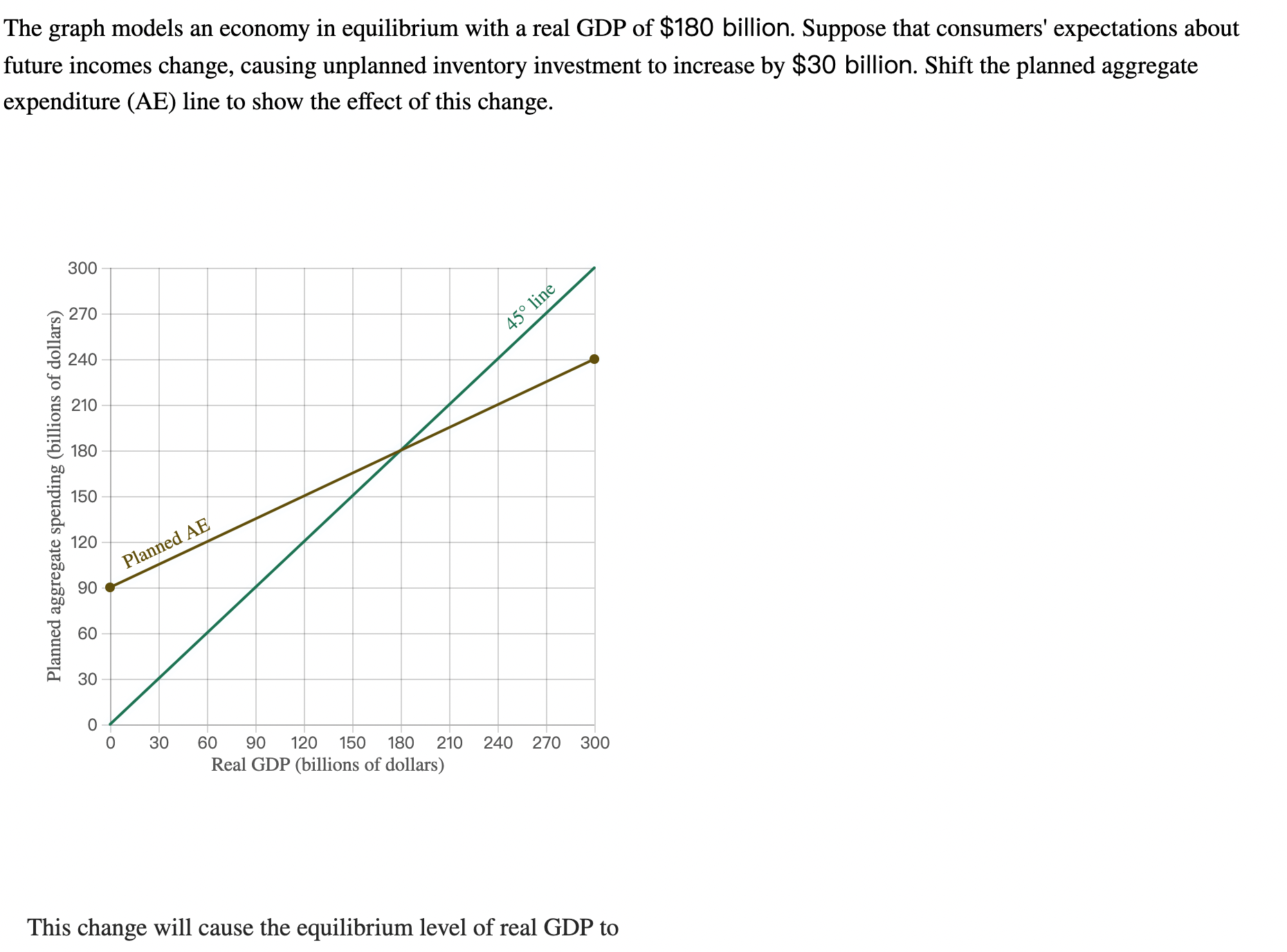 Solved Identify the statements about macroeconomic | Chegg.com