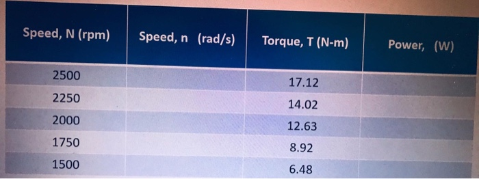 Solved DATA AND CALCULATIONS Speed, N (rpm) Diesel Engine | Chegg.com
