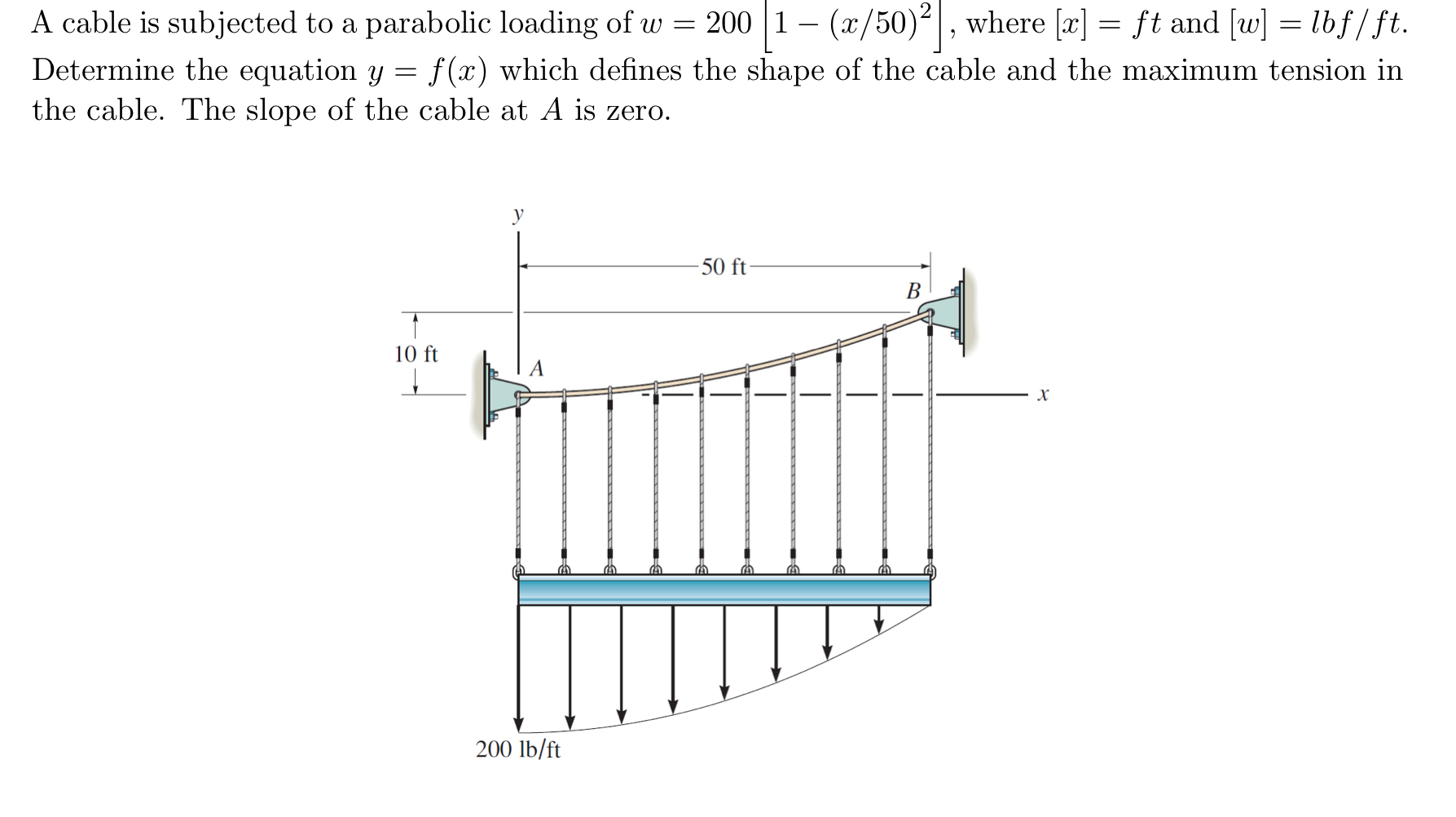 Solved A cable is subjected to a parabolic loading of | Chegg.com