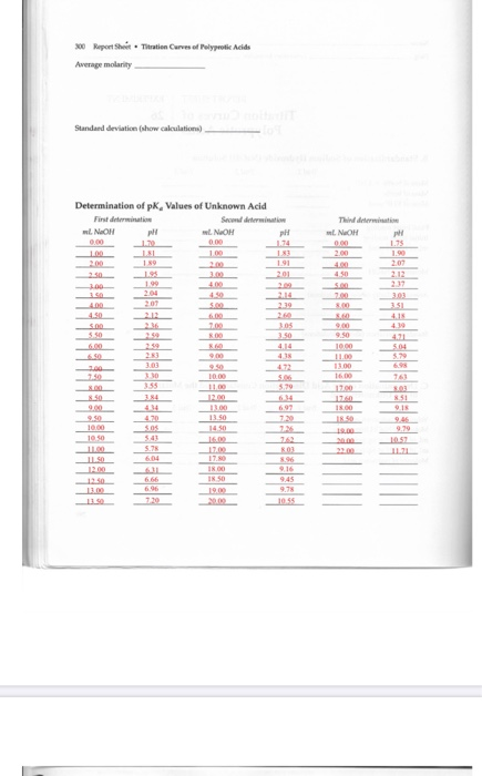 Solved Name Date -Desk Laboratory Instructor REPORT SHEET | | Chegg.com