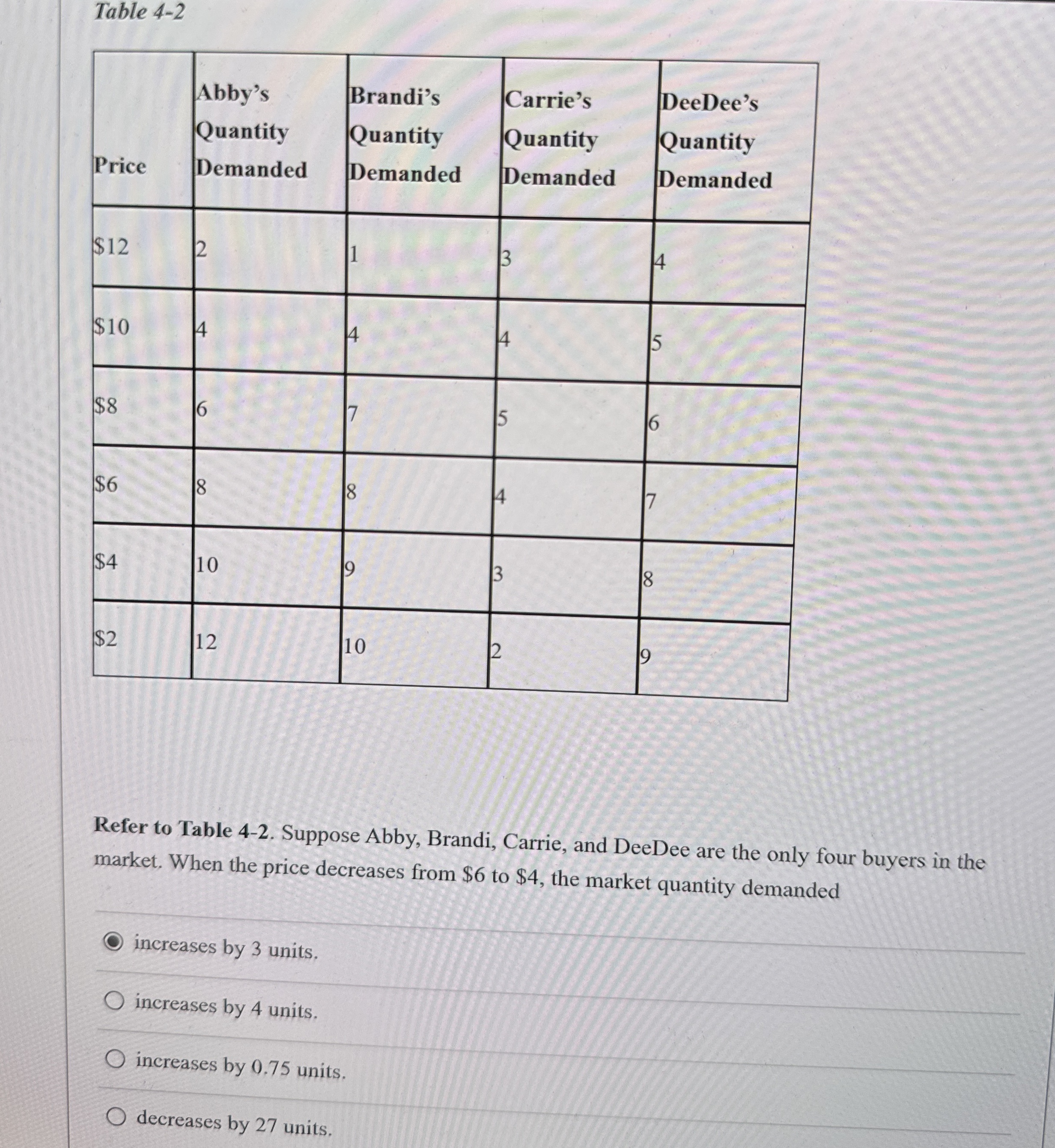Solved Table | Chegg.com
