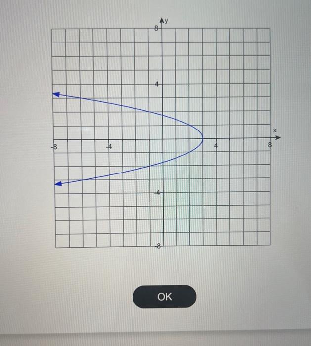 Solved OK Determine whether the relation defines a | Chegg.com