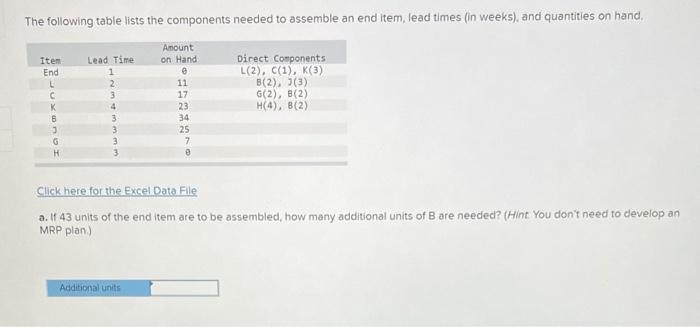 Solved The following table lists the components needed to | Chegg.com