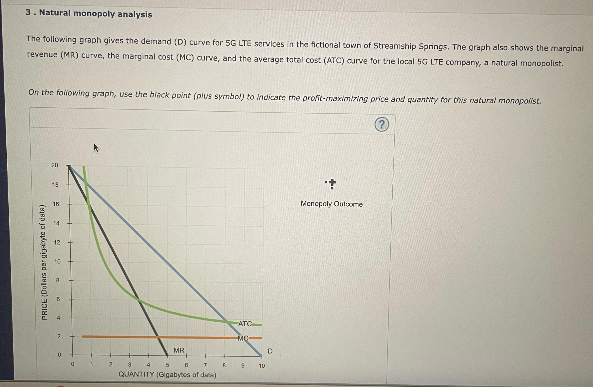Solved Natural monopoly analysisThe following graph gives | Chegg.com
