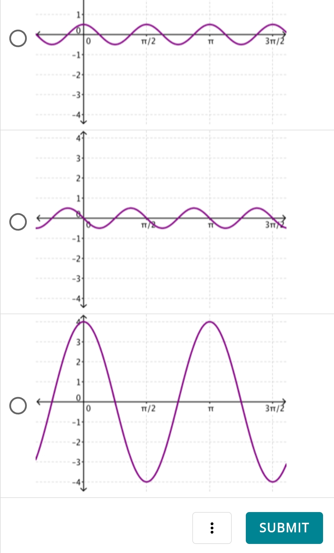 Solved which of these shows the graph of | Chegg.com