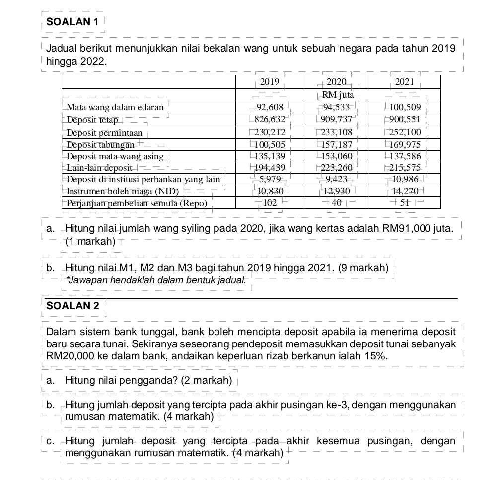 Solved SOALAN 1Jadual berikut menunjukkan nilai bekalan wang | Chegg.com