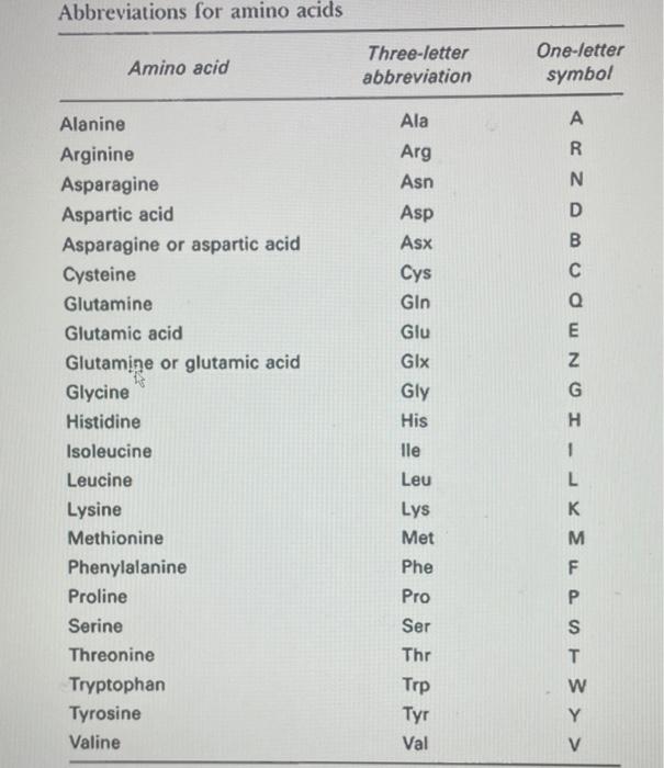 Take a closer look at the large universal genetic | Chegg.com