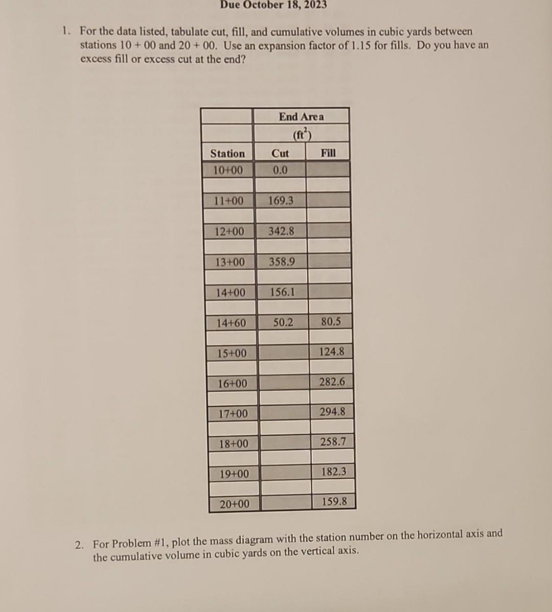 Solved 1. For the data listed, tabulate cut, fill, and | Chegg.com