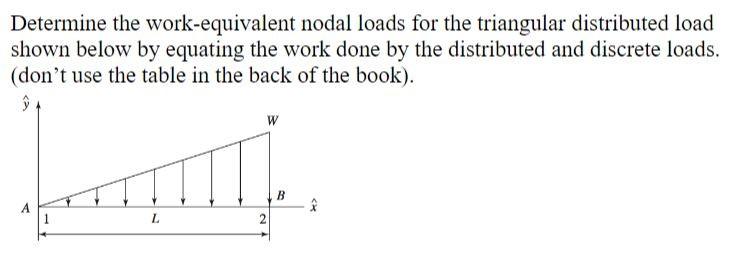 Solved Determine the work-equivalent nodal loads for the | Chegg.com