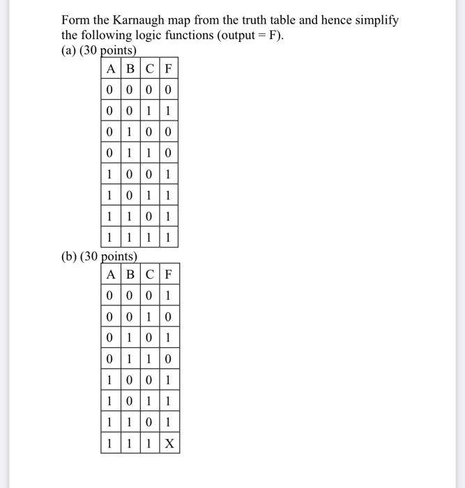 Solved Form the Karnaugh map from the truth table and hence | Chegg.com