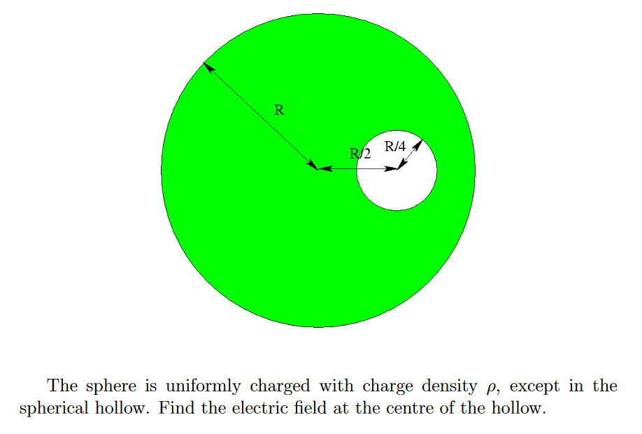 The sphere is uniformly charged with charge density | Chegg.com