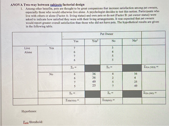 Solved ANOVA Two-way between subjects factorial design 1. | Chegg.com