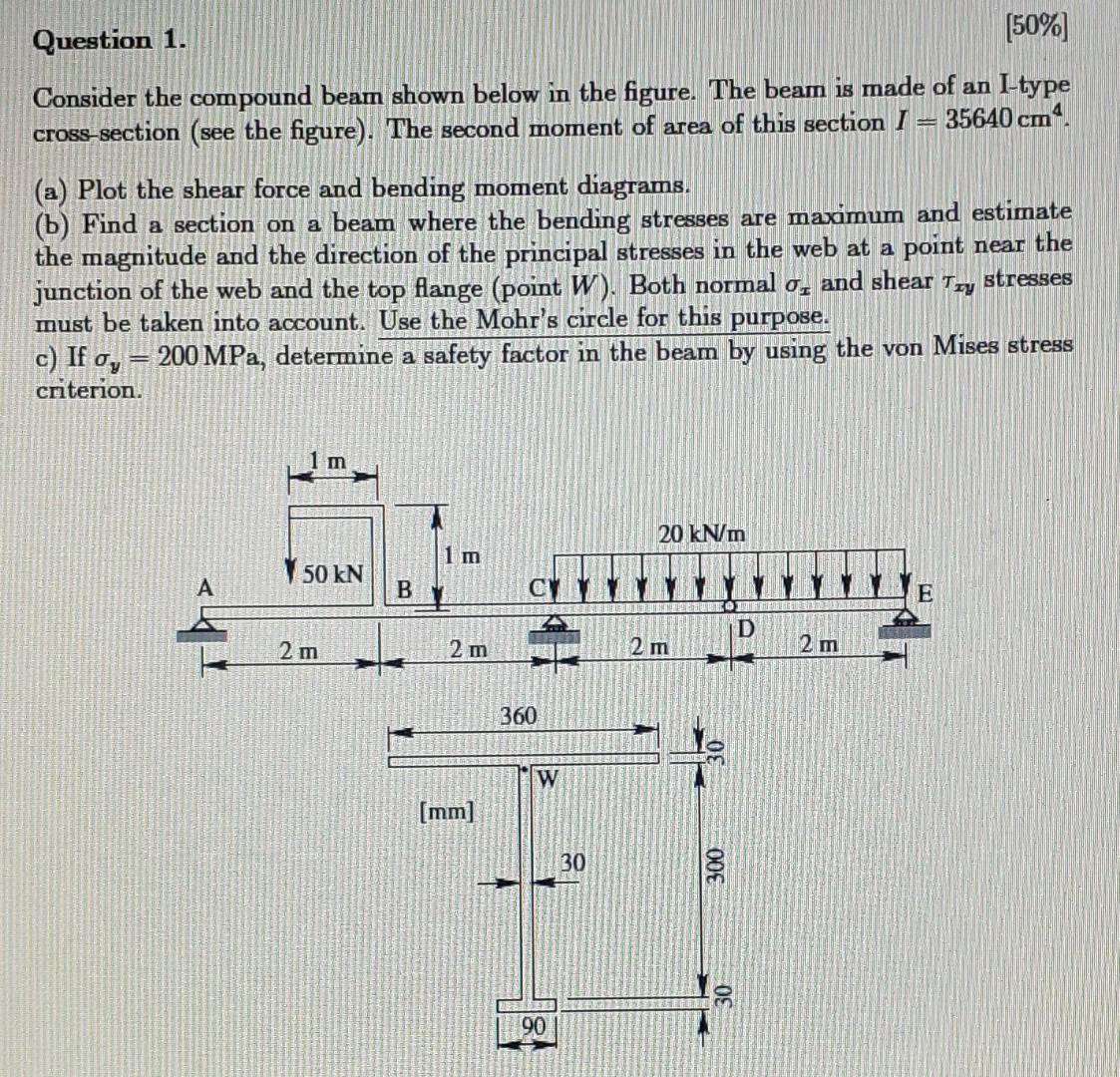 Solved Question 1. (50%) Consider the compound beam shown | Chegg.com