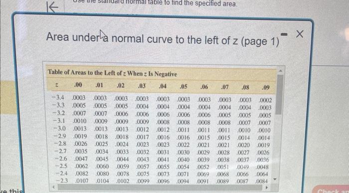 Solved Use the standard normal table to find the specified | Chegg.com