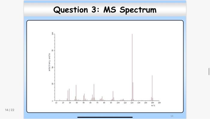 Solved Referring to the following MS, IR, 1HNMR, and 13C NMR | Chegg.com