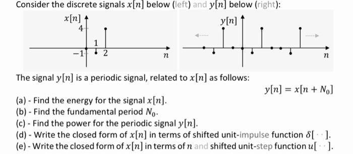 Solved Consider the discrete signals x[n] below (left) and | Chegg.com