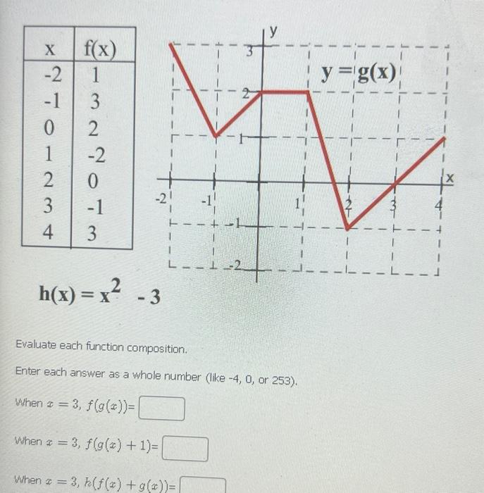 Solved h(x)=x2−5 Evaluate each function composition. Enter | Chegg.com