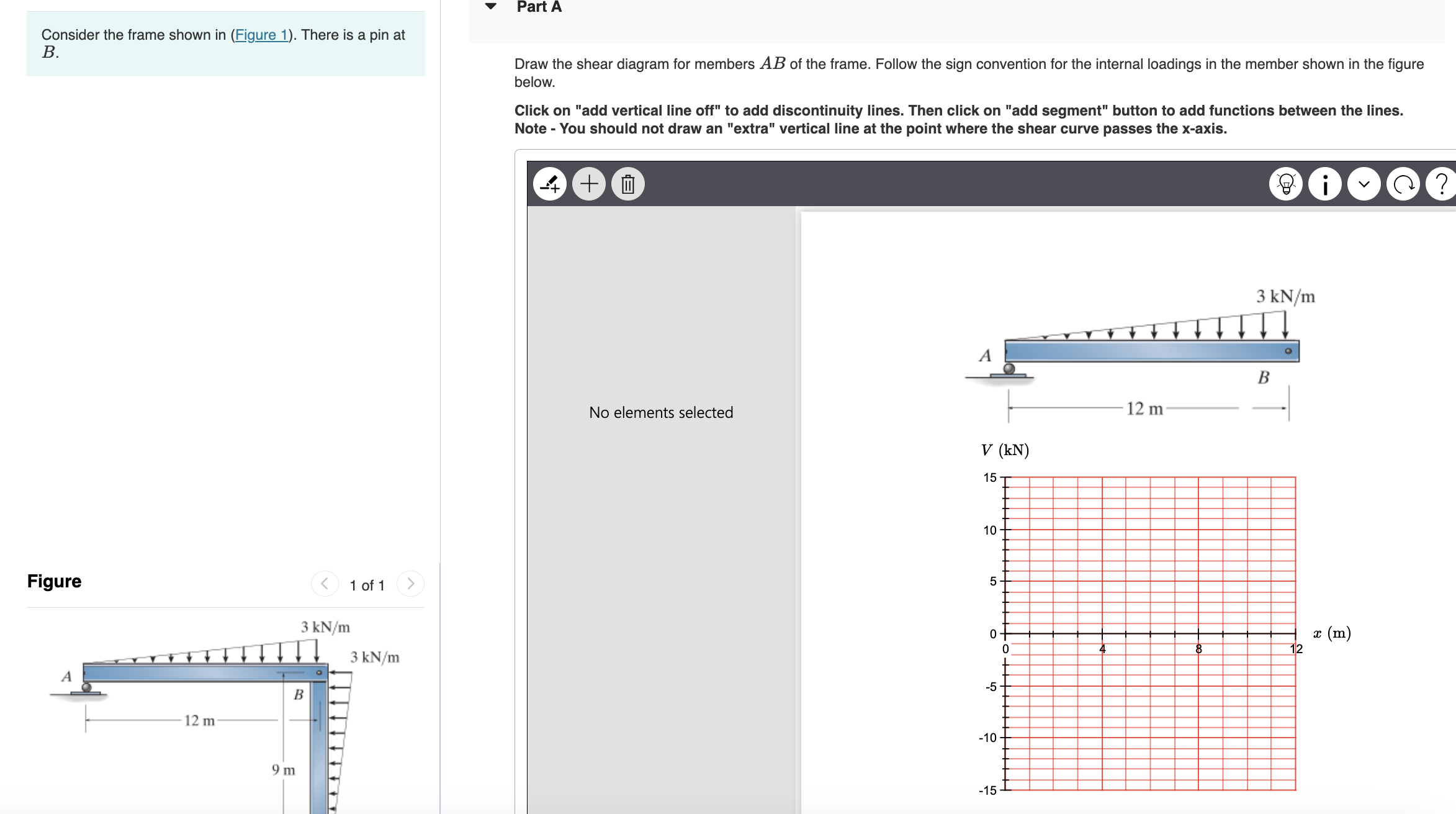 Solved Consider the frame shown in (Figure 1). ﻿There is a | Chegg.com