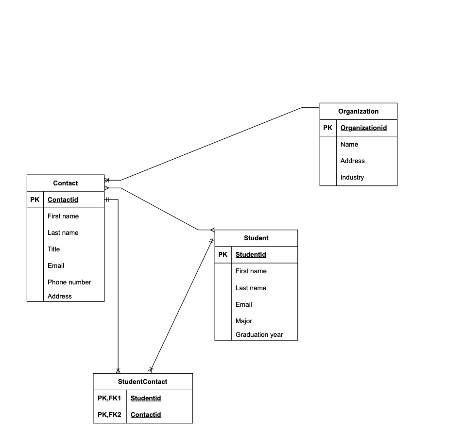 Solved Select FOUR of the following SQL statements AND | Chegg.com