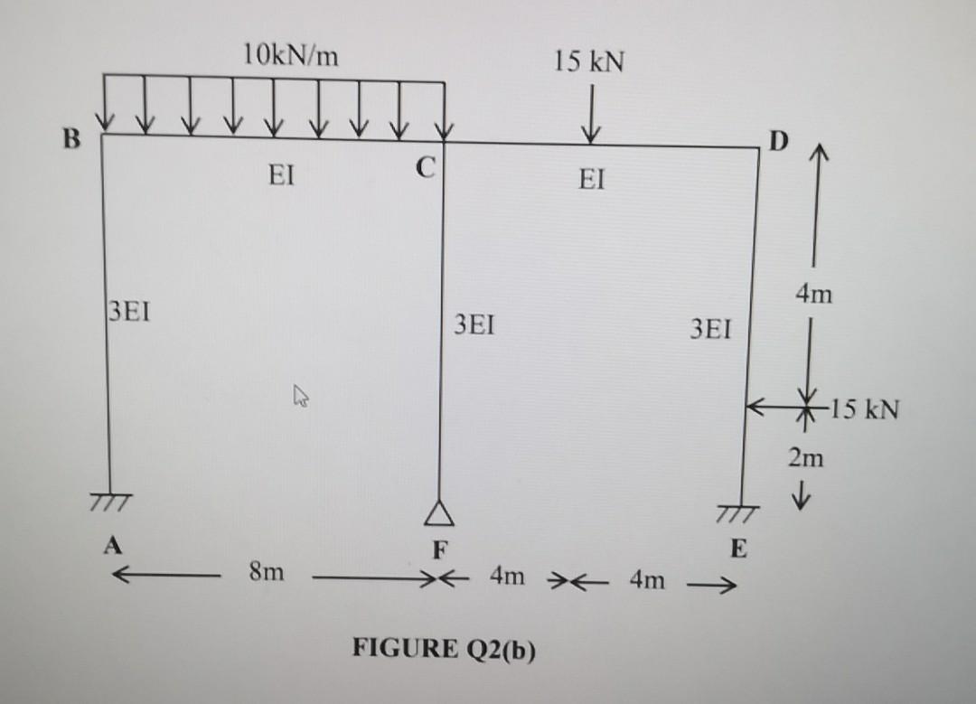 Solved (b) Figure Q2(b) shows a warehouse non-sway frame | Chegg.com