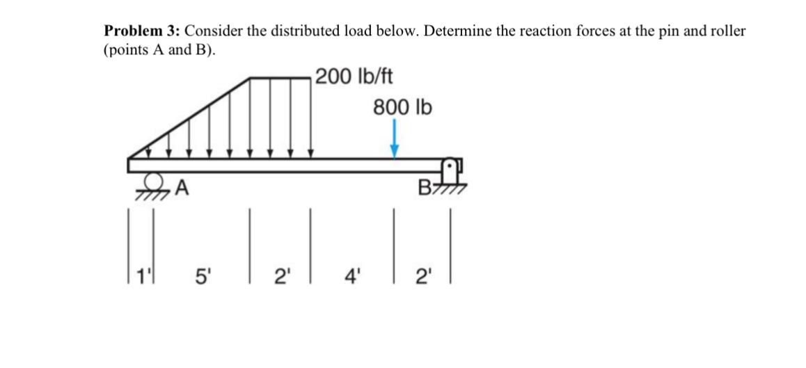 Solved Problem 3: Consider the distributed load below. | Chegg.com