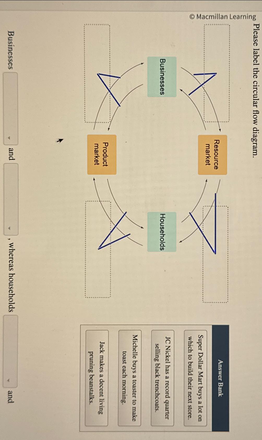 Solved Please label the circular flow diagram.Resource | Chegg.com