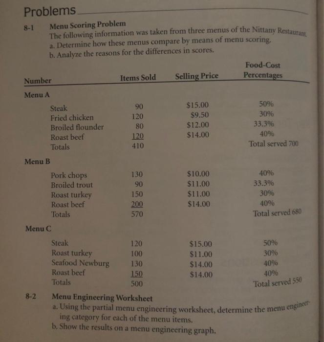 Solved Problems 8-1 Menu Scoring Problem The following | Chegg.com