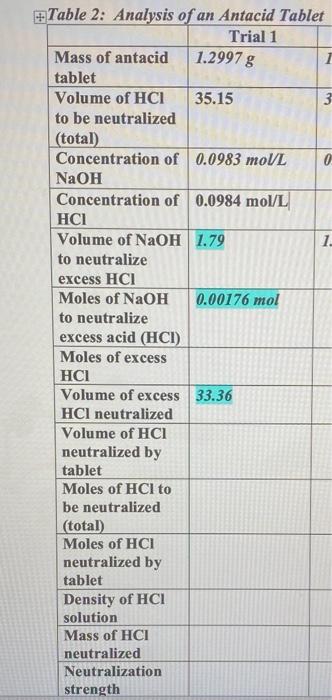 Solved قنا Table 2: Analysis of an Antacid Tablet Trial 1 | Chegg.com