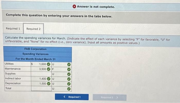 Solved Problem 9-18 (Static) Activity and Spending Variances | Chegg.com