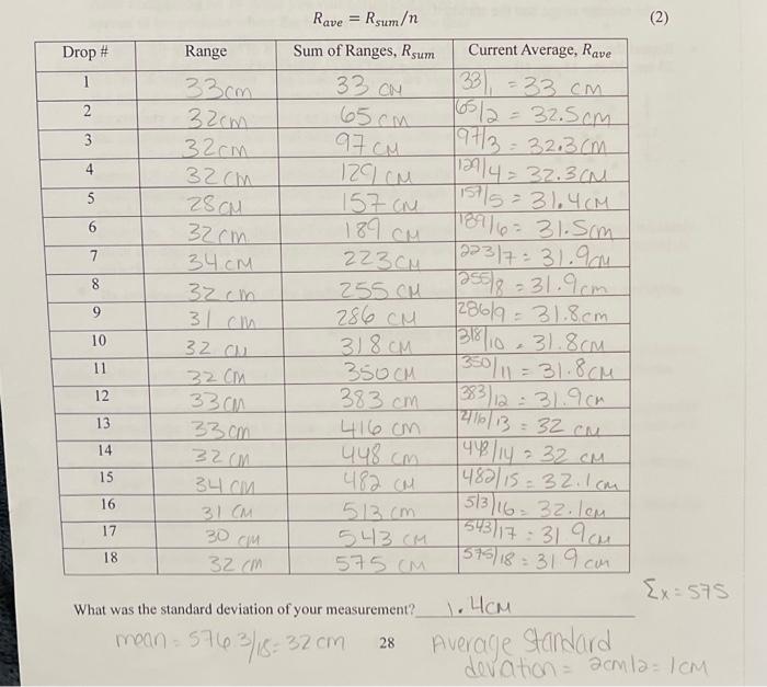 Solved (2) Drop # 1 2. 2 3 4 5 6 189 CM 7 8 Rave = Rsum/n | Chegg.com