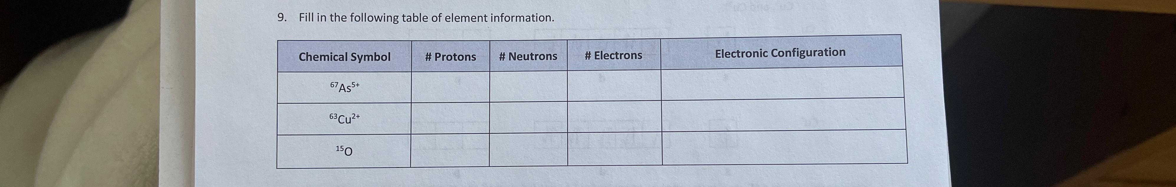 Solved Fill in the following table of element | Chegg.com