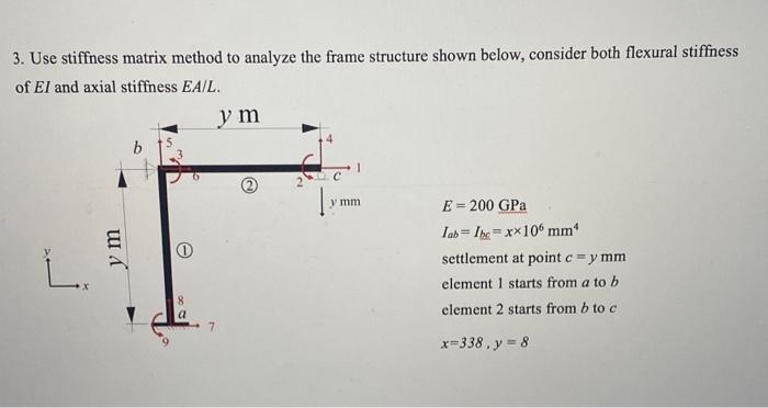 Solved 3. Use stiffness matrix method to analyze the frame | Chegg.com