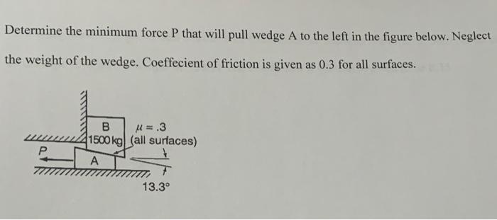 Solved Determine the minimum force P that will pull wedge A | Chegg.com