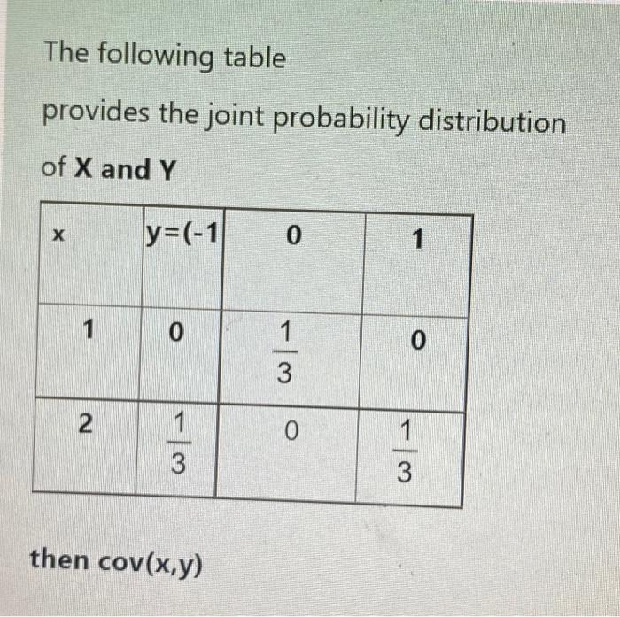 Solved The following table provides the joint probability | Chegg.com