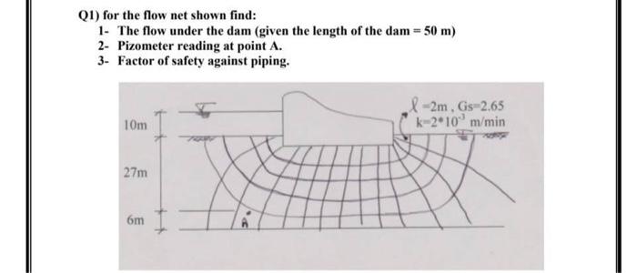 Solved Q1) for the flow net shown find: 1- The flow under | Chegg.com