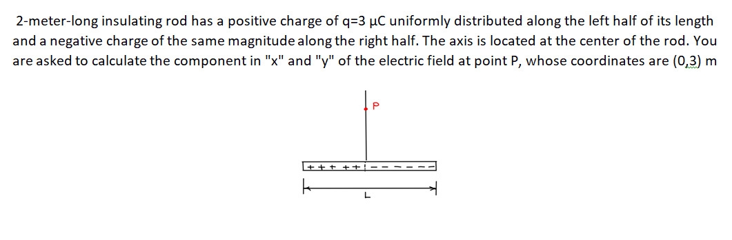 Solved 2-meter-long insulating rod has a positive charge of | Chegg.com
