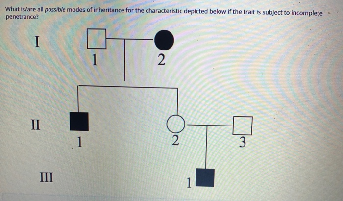 Solved What Is Are All Possible Modes Of Inheritance For The