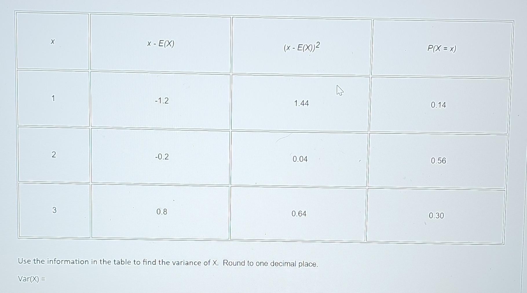 Solved Use the information in the table to find the variance | Chegg.com