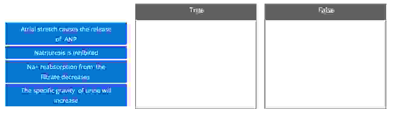 Solved During hypovolemia which of the following are true | Chegg.com