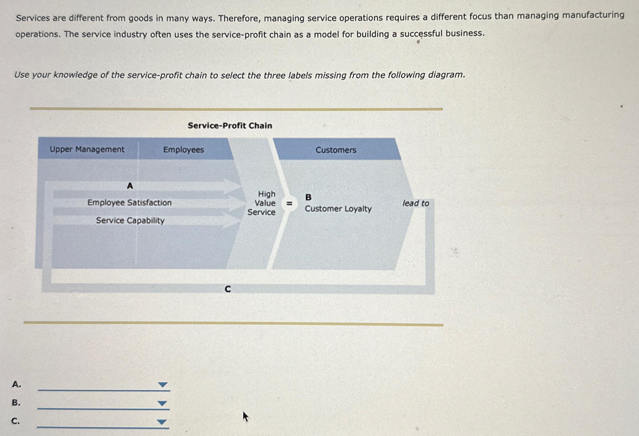 Solved Services are different from goods in many ways. | Chegg.com