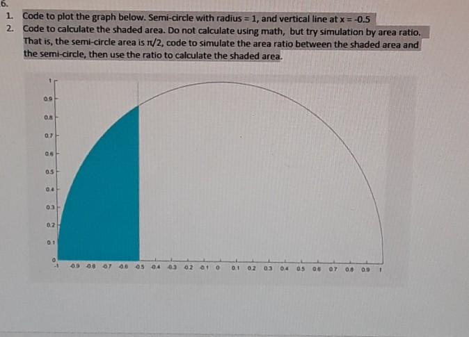 Solved IN MATLAB A. Code to plot the graph above. | Chegg.com