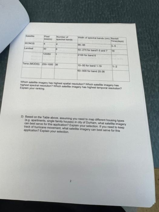 Solved 2. Short answer(2points): 1) Table below shows | Chegg.com