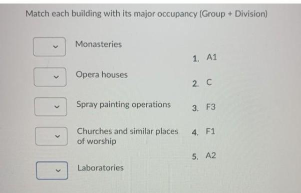 Solved Match each building with its major occupancy (Group + | Chegg.com