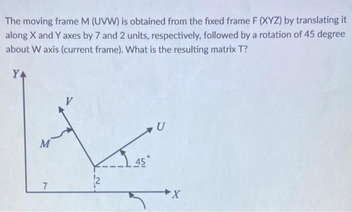 Solved The moving frame M (UVW) is obtained from the fixed | Chegg.com