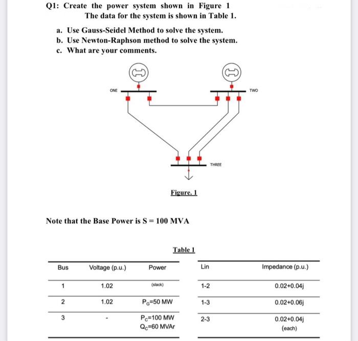 Solved Q1: Create the power system shown in Figure 1 The | Chegg.com