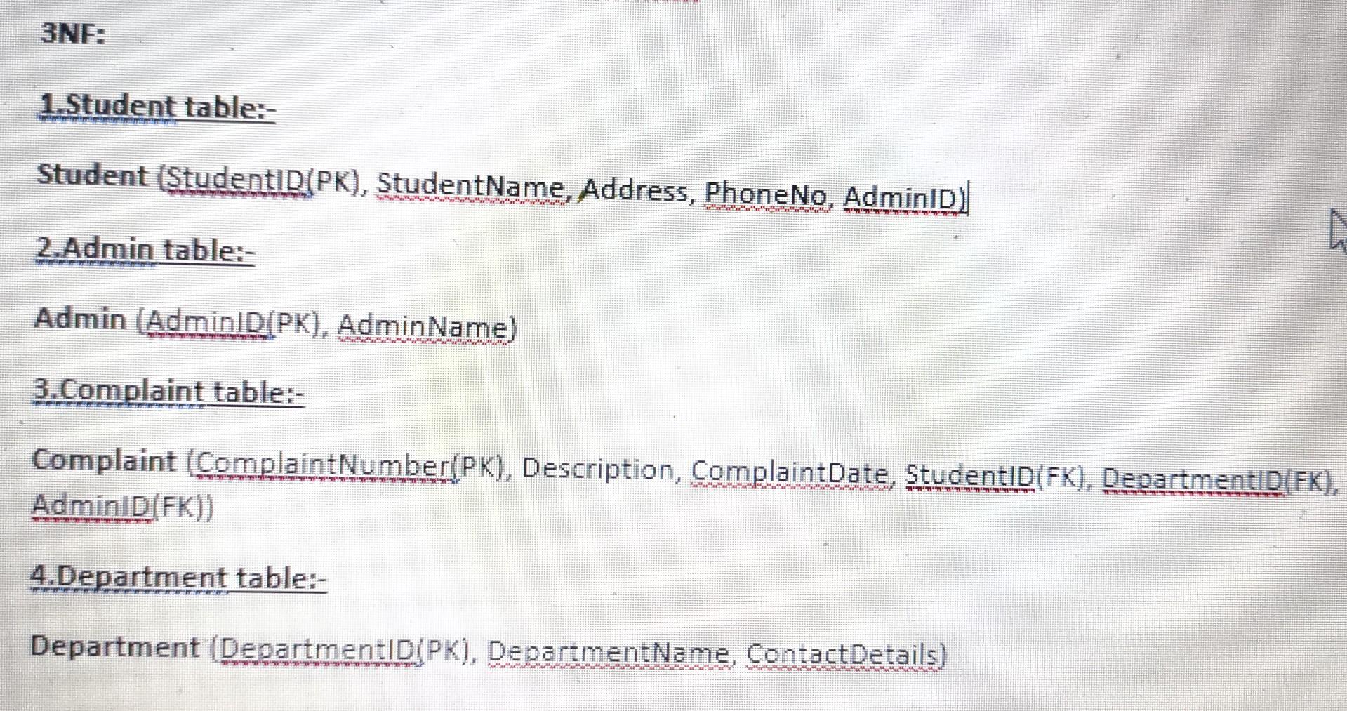 Solved 3NÉ 1.Student tables Student (StudentID(PK), | Chegg.com