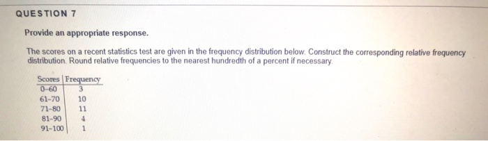Solved QUESTION 8 Construct the cumulative frequency | Chegg.com