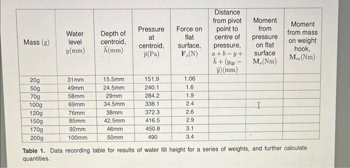 4 DESCRIPTION OF FURTHER CALCULATIONS TO PERFORM - | Chegg.com