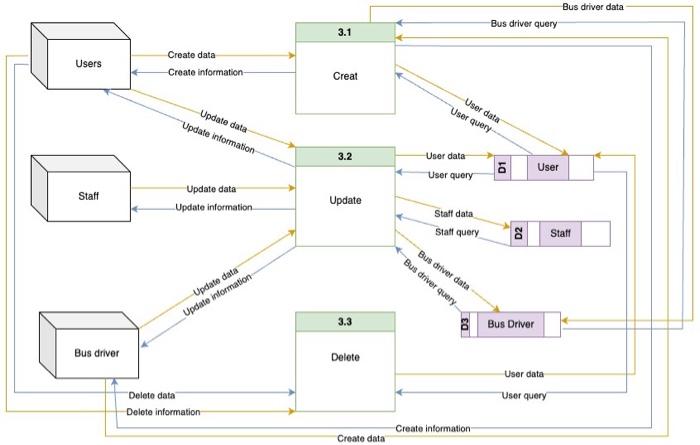 Draw the physical diagram of this system | Chegg.com