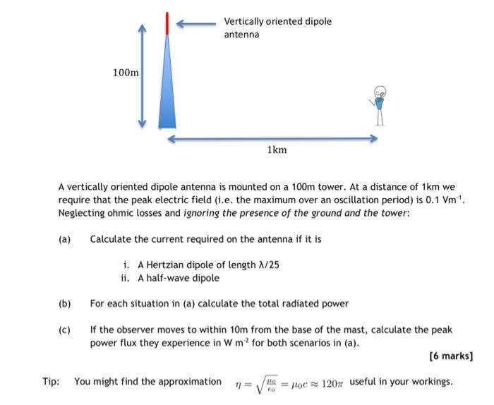 Solved A vertically oriented dipole antenna is mounted on a | Chegg.com